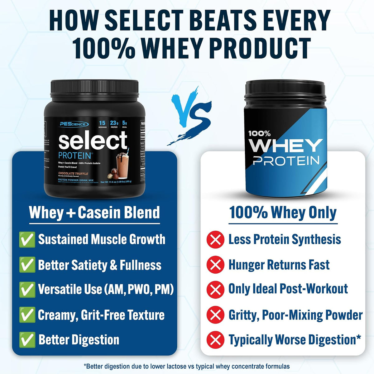 high-quality whey protein supplement