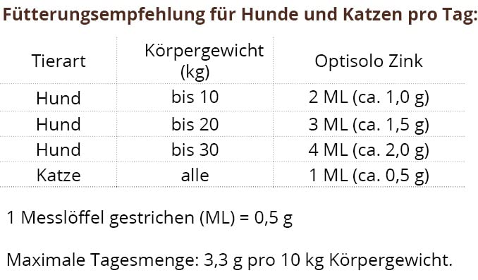 high-quality zinc for animals