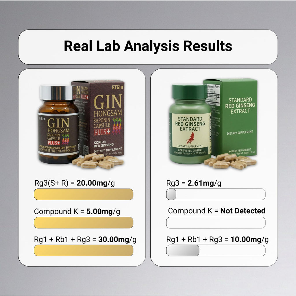 High RG3 ginseng for vitality