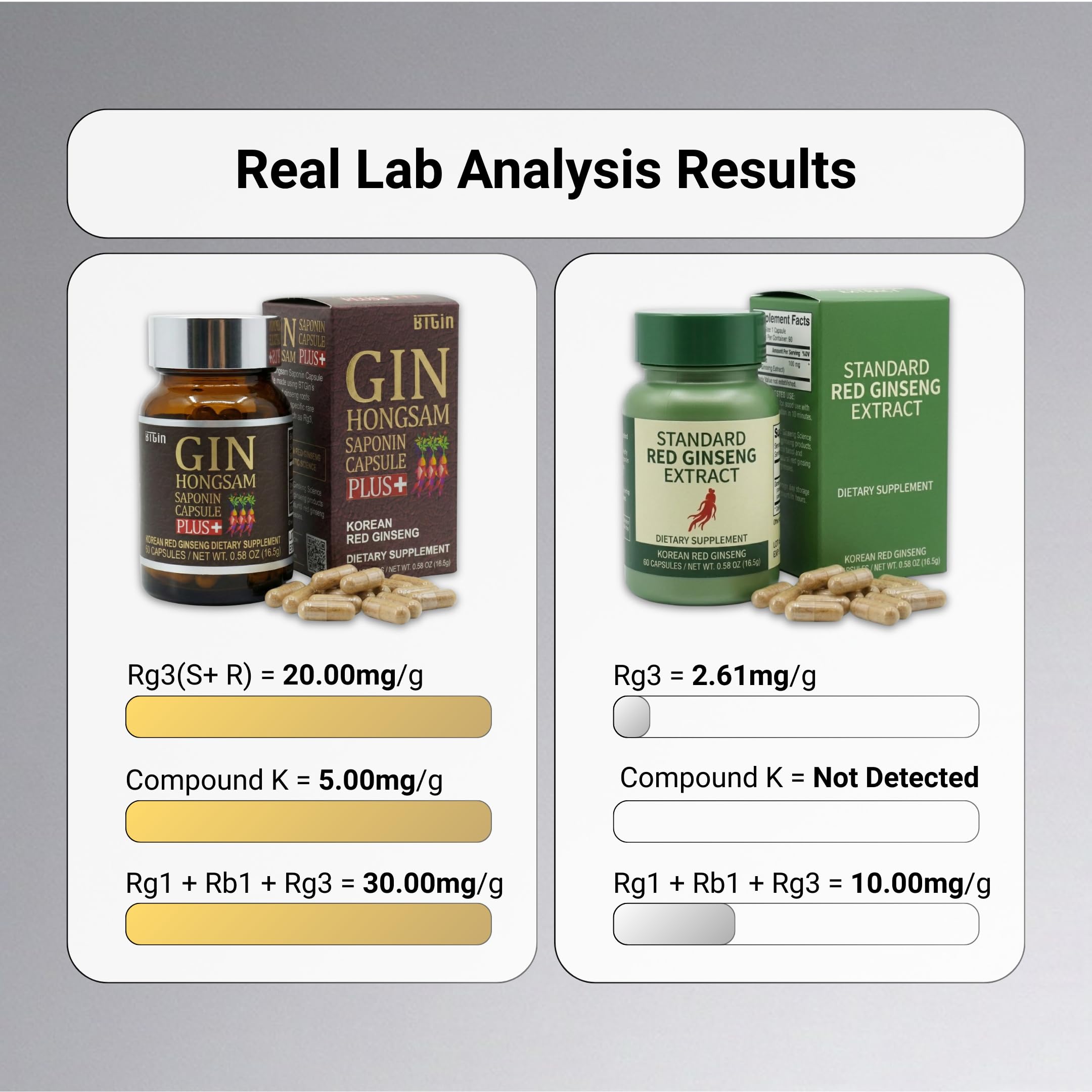 High RG3 ginseng for vitality