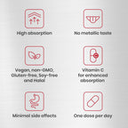 highly absorbable iron capsules