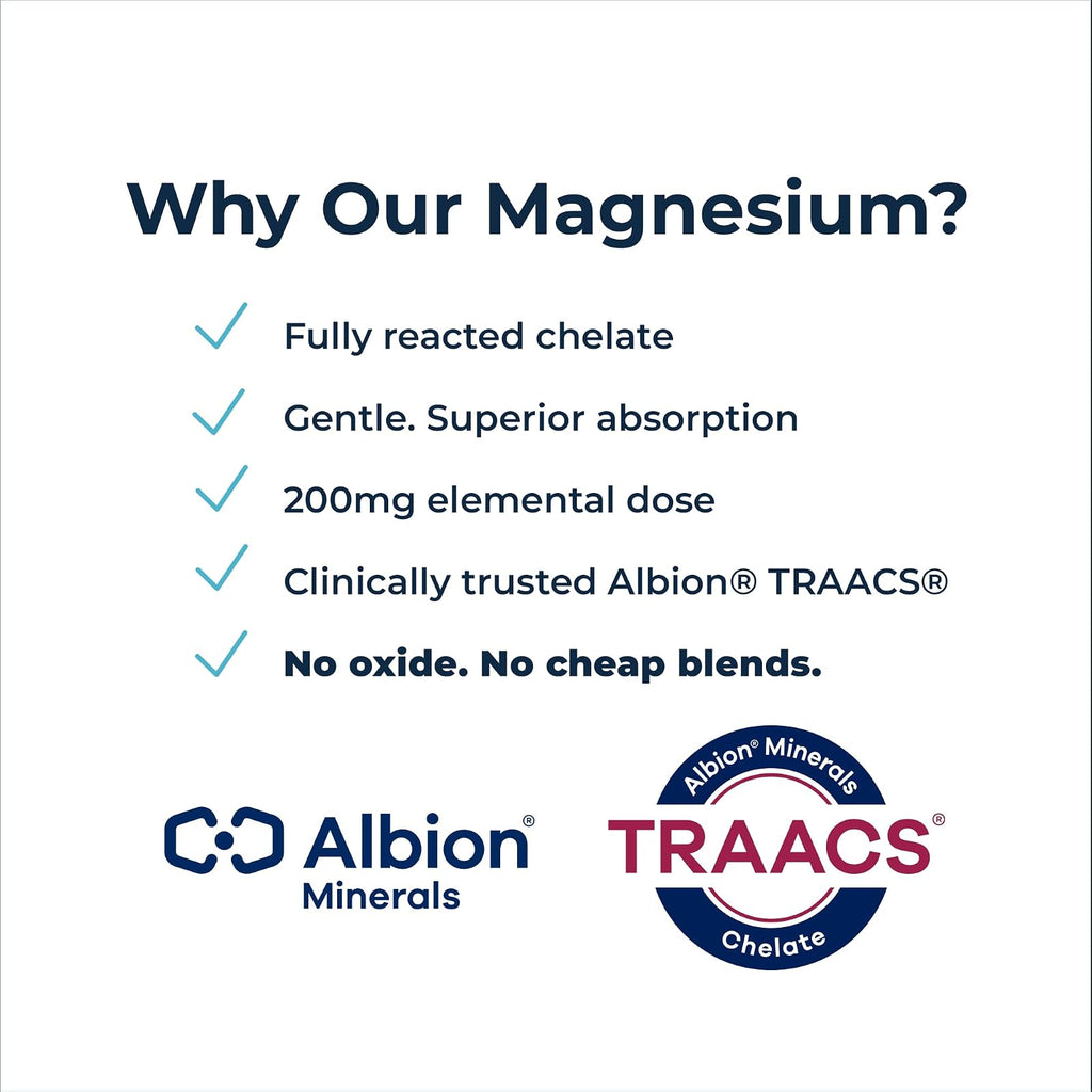 highly absorbable magnesium bisglycinate