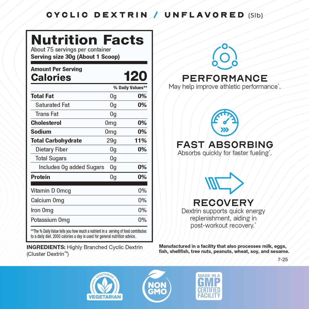 highly branched cyclic dextrin benefits
