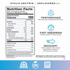 highly branched cyclic dextrin benefits