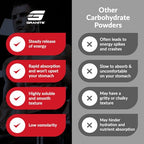 Highly branched dextrin for endurance training