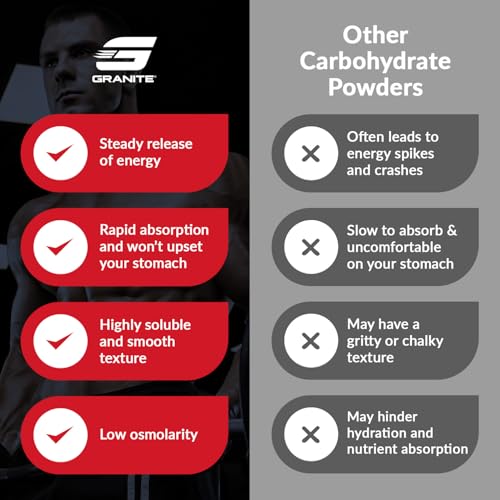 Highly branched dextrin for endurance training