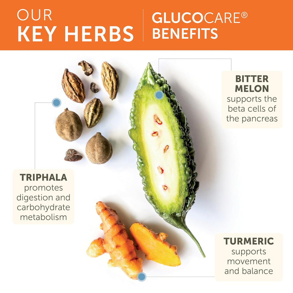 Himalaya GlucoCare for healthy glucose levels