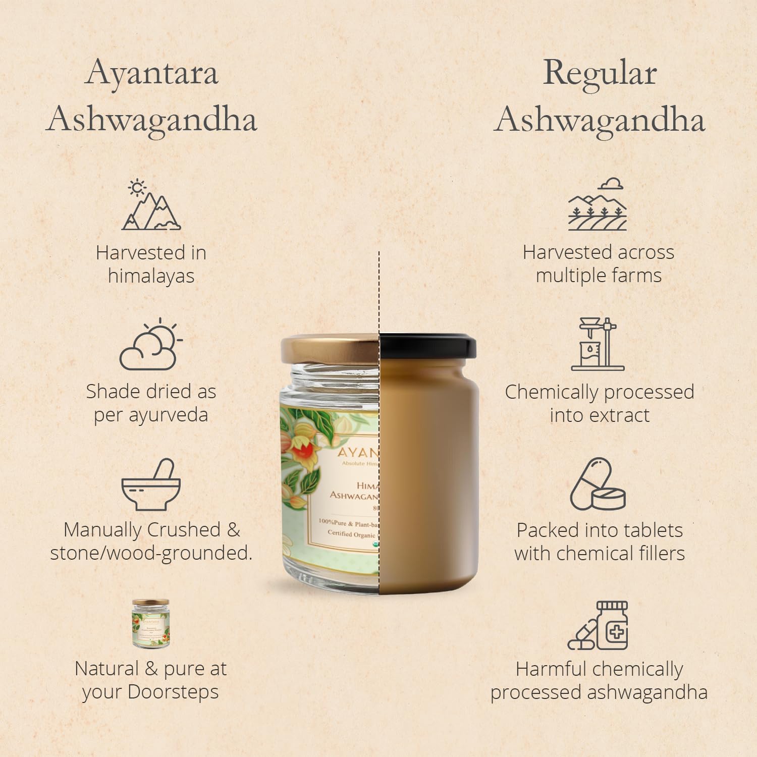 Himalayan Ashwagandha for overall health