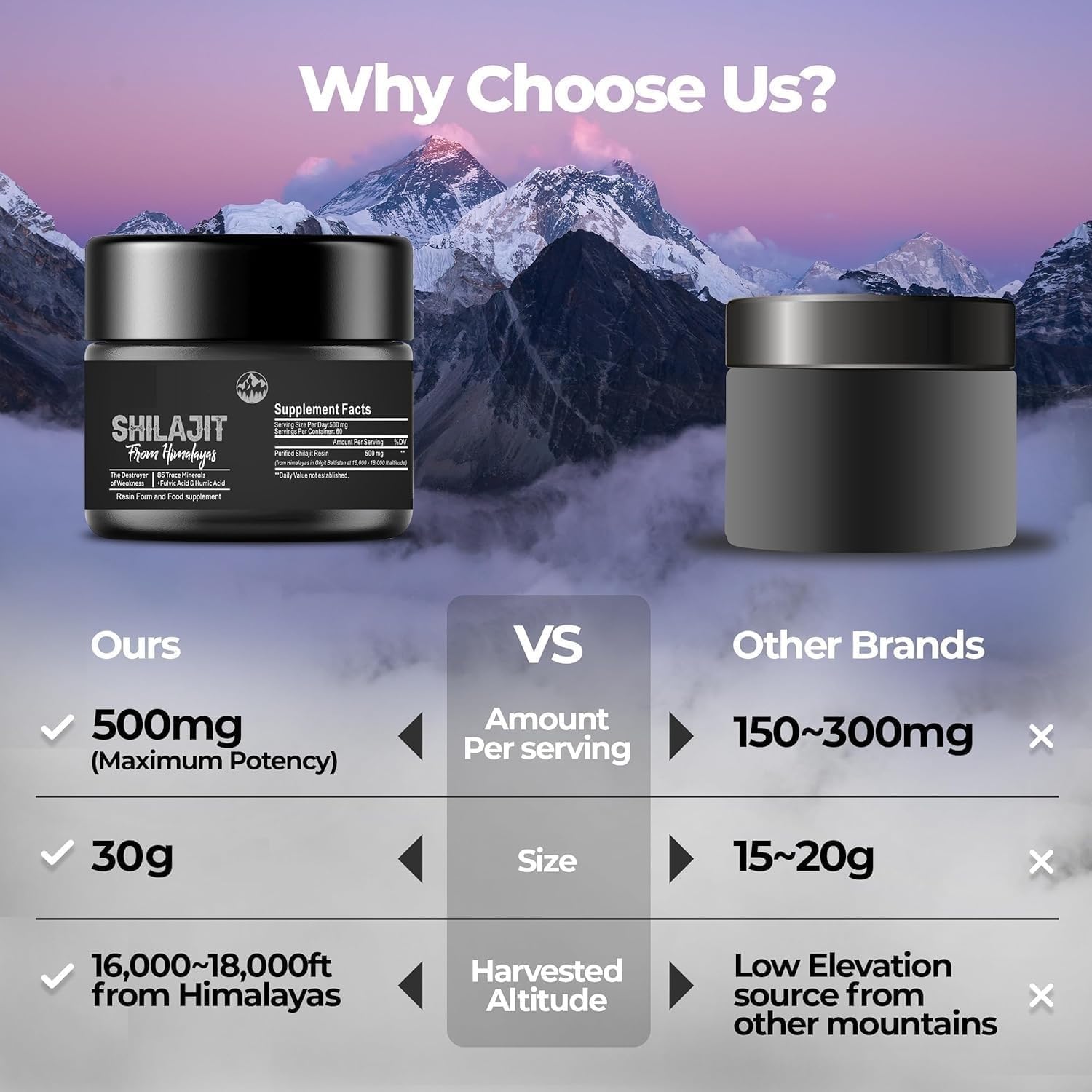 Himalayan resin for immune support
