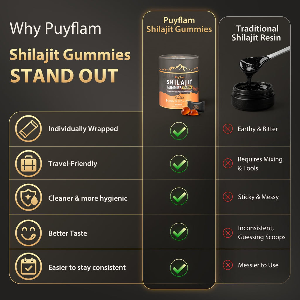 Himalayan Shilajit for daily health
