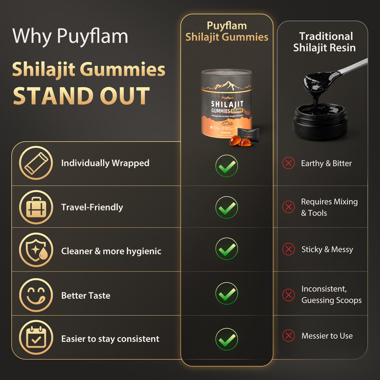 Himalayan Shilajit for daily health