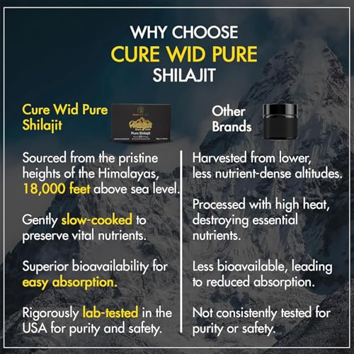 Himalayan shilajit for enhanced performance