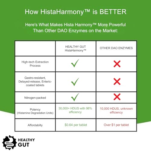 HistaHarmony for balanced gut function