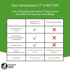 HistaHarmony for balanced gut function