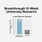 HMB 1000 mg for enhanced performance