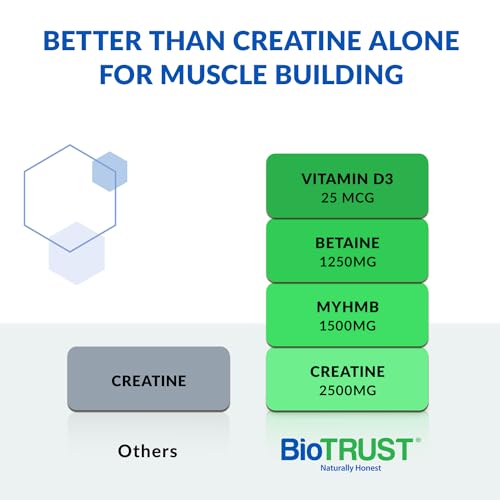 HMB and D3 for enhanced recovery