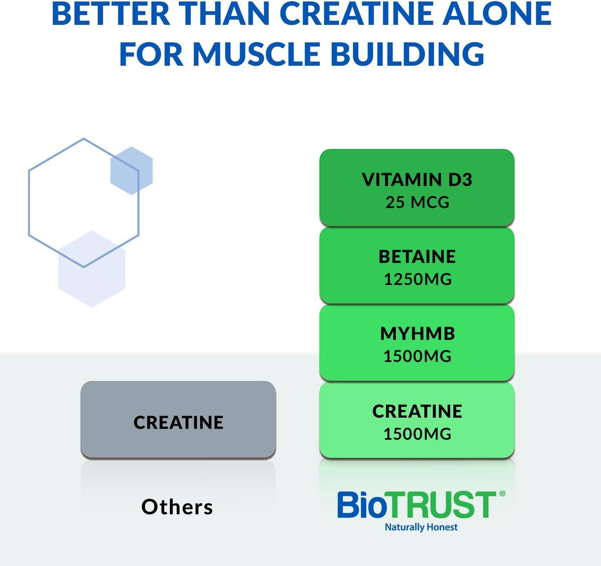 HMB and D3 for enhanced recovery