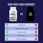 HMB capsules for enhanced recovery