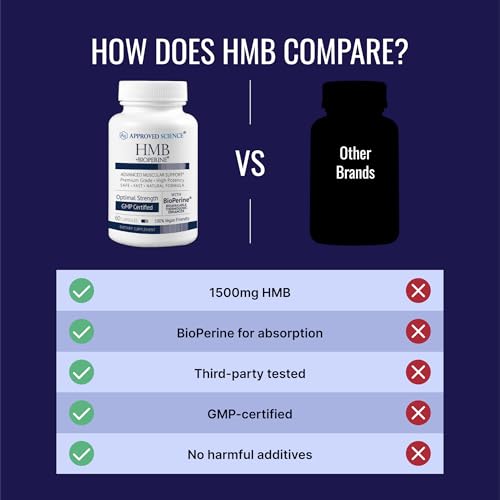 HMB capsules for recovery and endurance