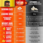 HMB infused creatine for athletes