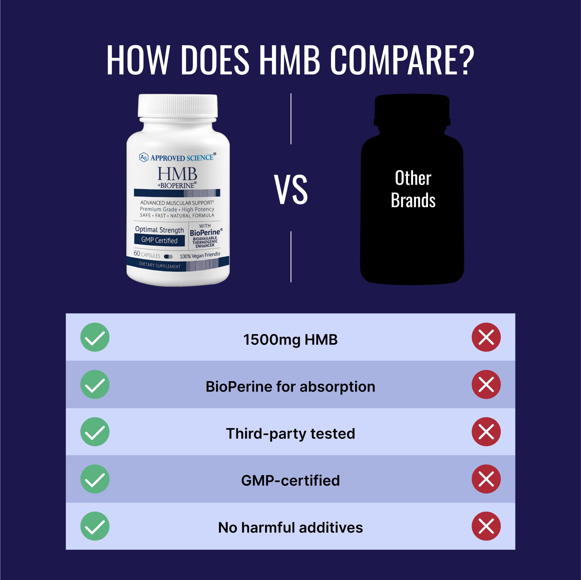 HMB supplement for strength training