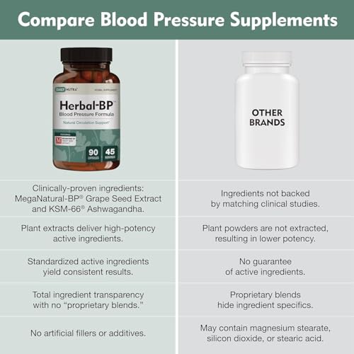 Holistic approach to blood pressure management