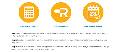 Holistic approach to caffeine detox