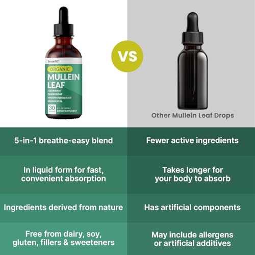 Holistic approach to lung health