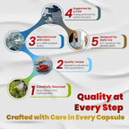 holistic approach with berberine hcl