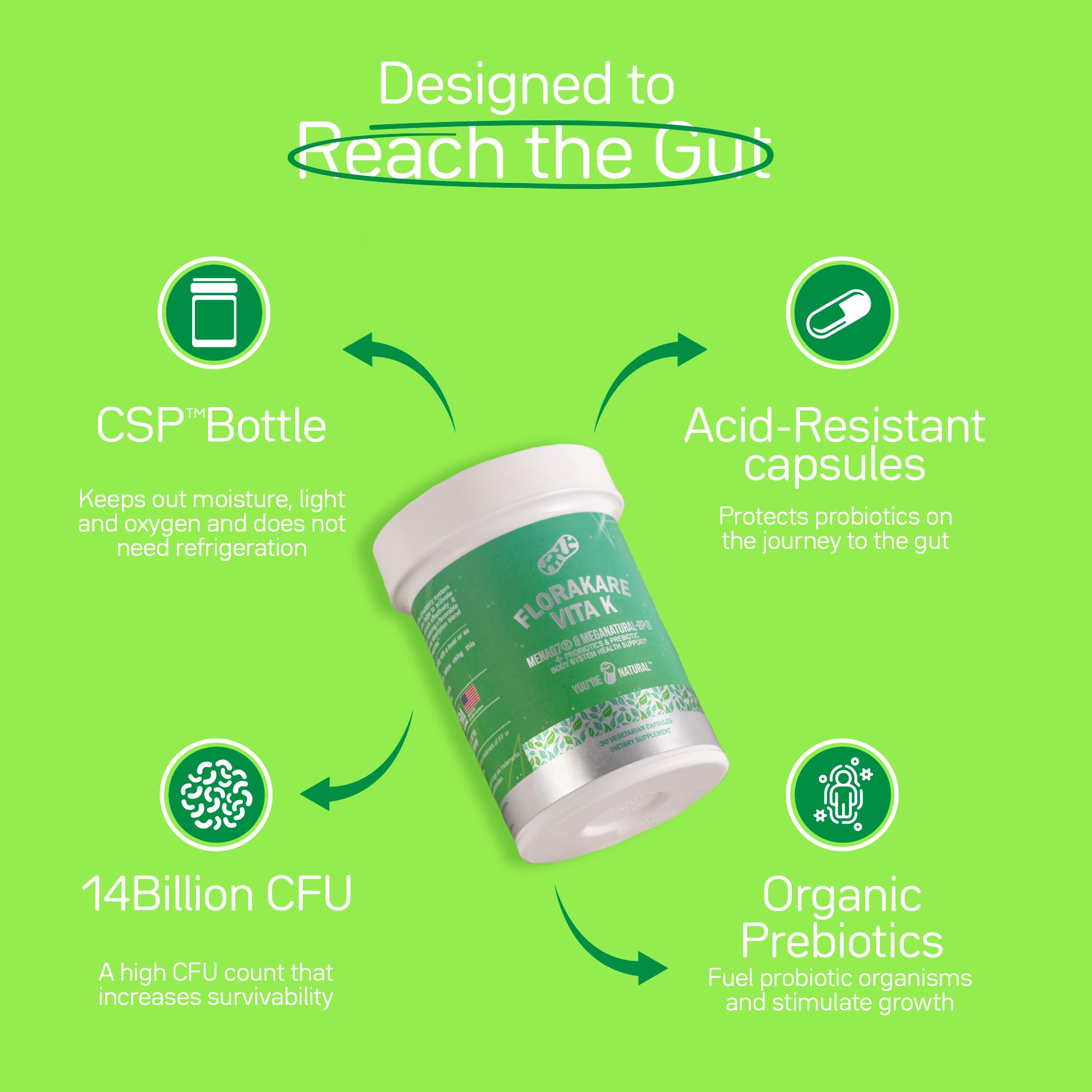 Holistic health support with Florakare