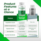 Holistic health support with turmeric