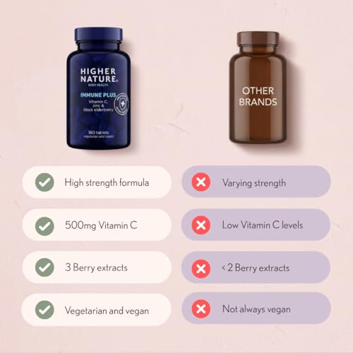 holistic health with blended supplements