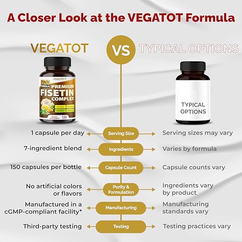 holistic health with blended supplements