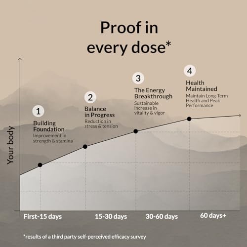 Holistic health with blended vitamin supplements