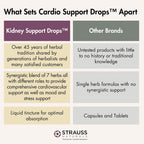 Holistic heart support drops for vitality