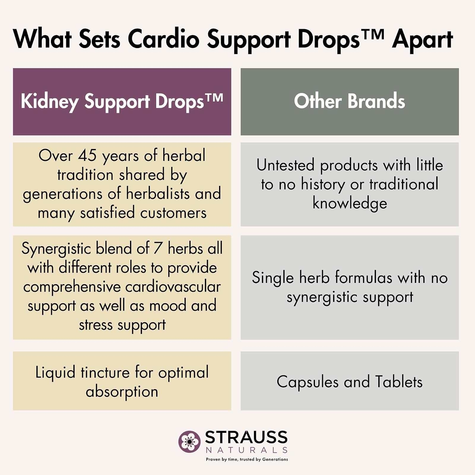 Holistic heart support drops for vitality