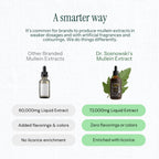 Holistic herbal solution for seasonal allergies