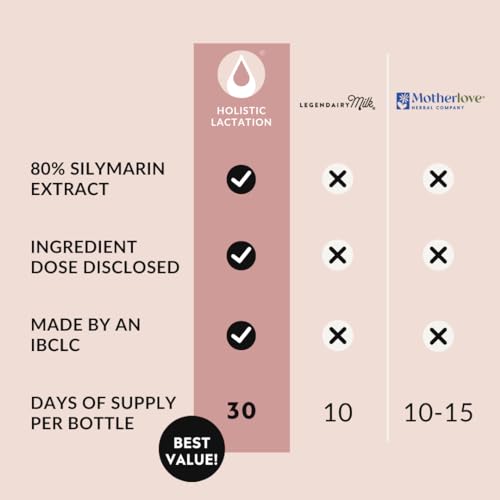 Holistic Lactation formula for enhanced milk supply
