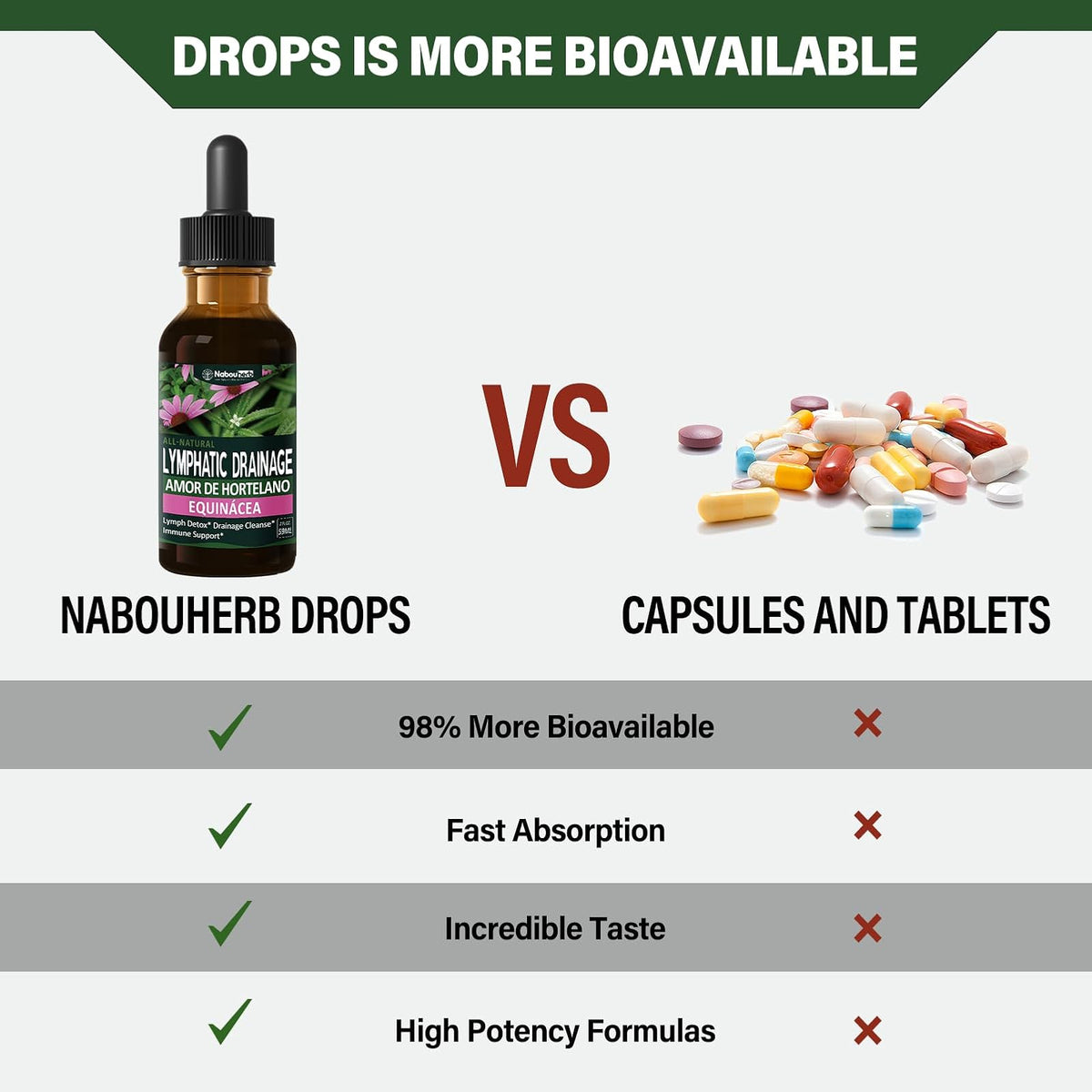 Holistic lymphatic drainage drops