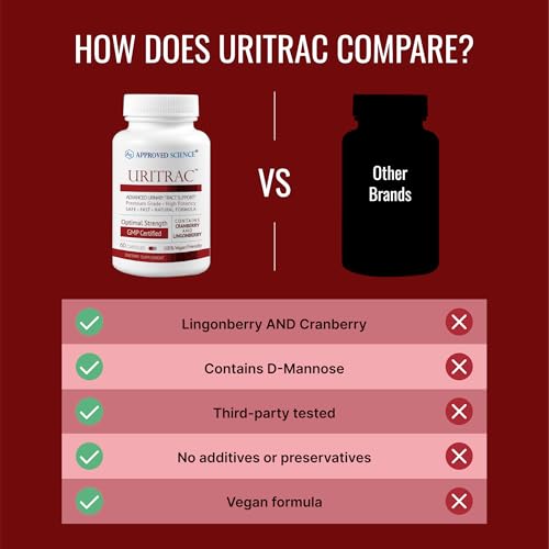 holistic UTI prevention with cranberries