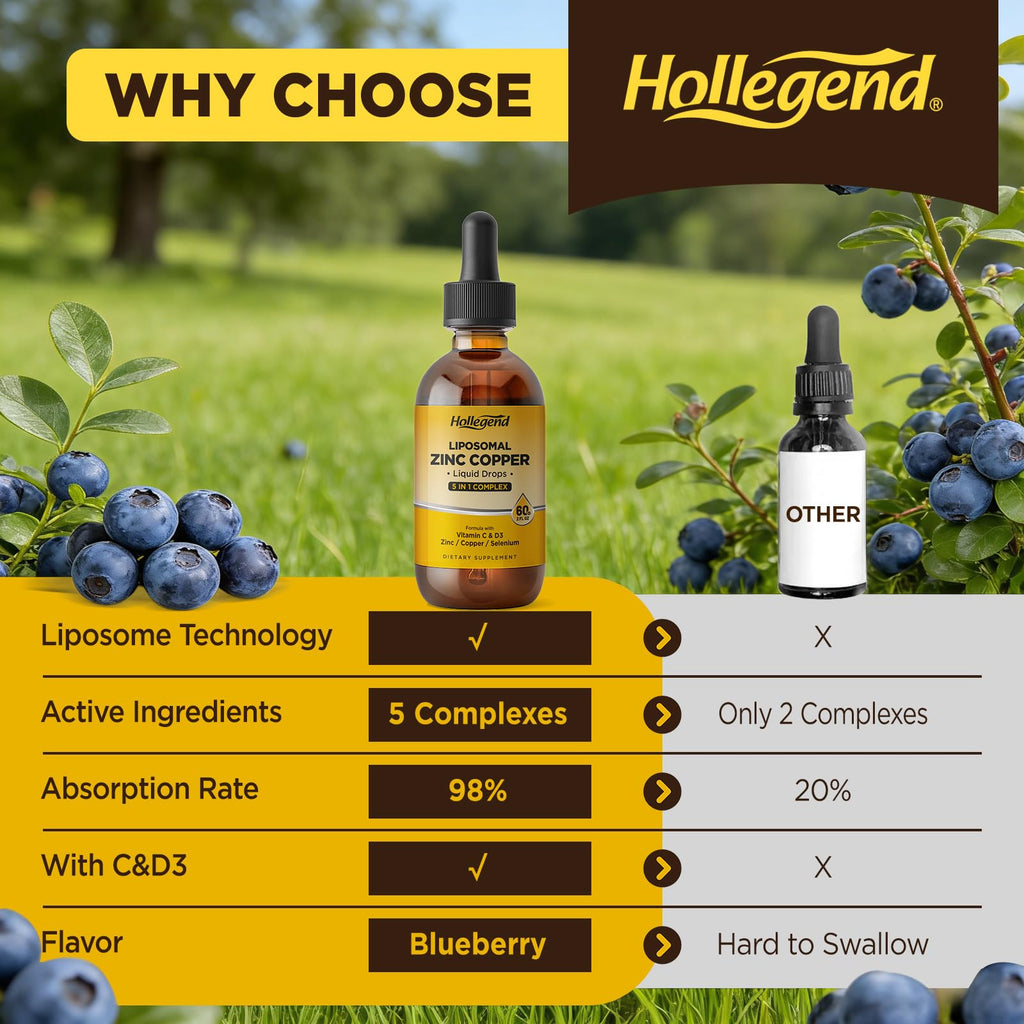 Hollegend Zinc Picolinate for vitality