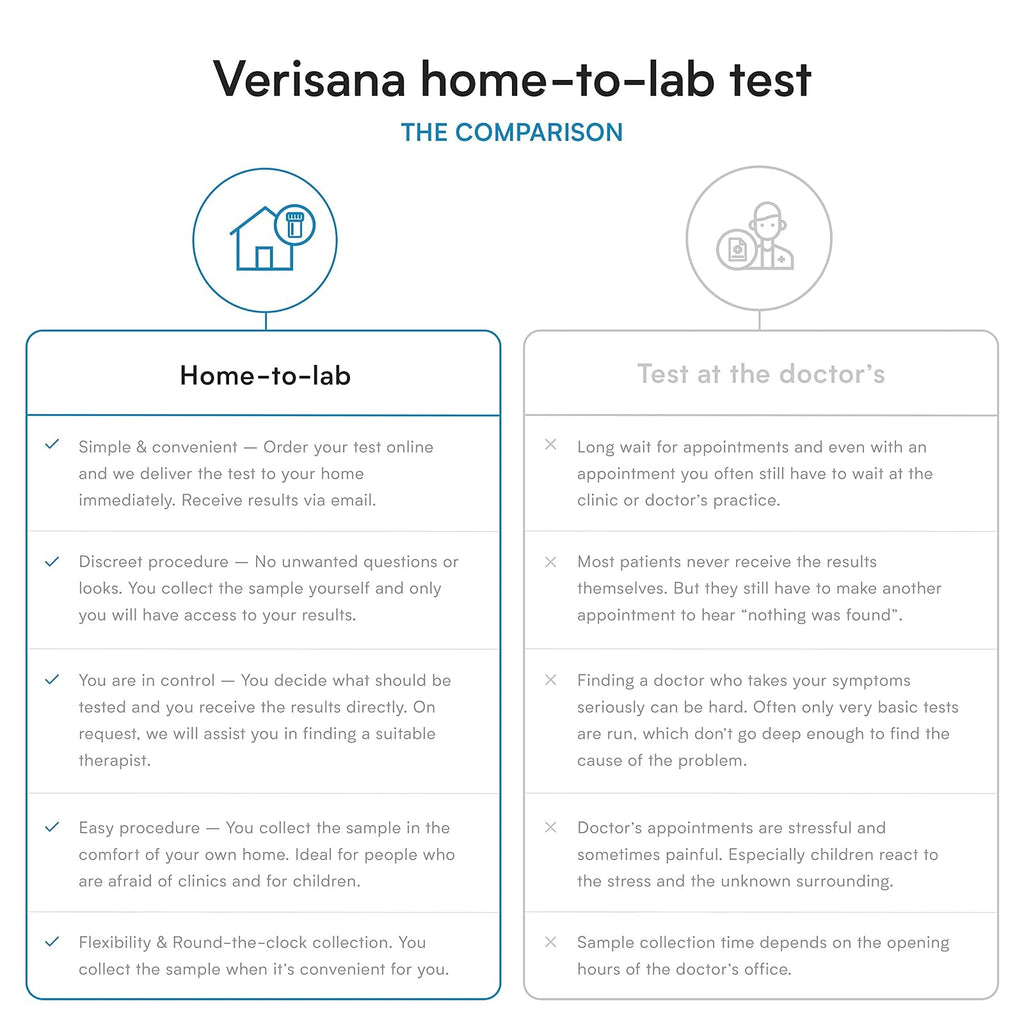 Home test for menopause hormone balance