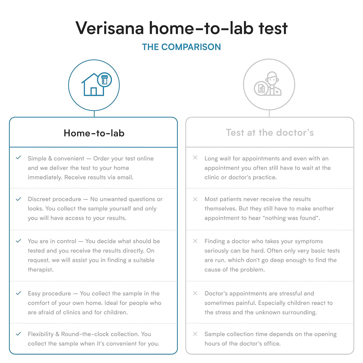 Home test for menopause hormone balance