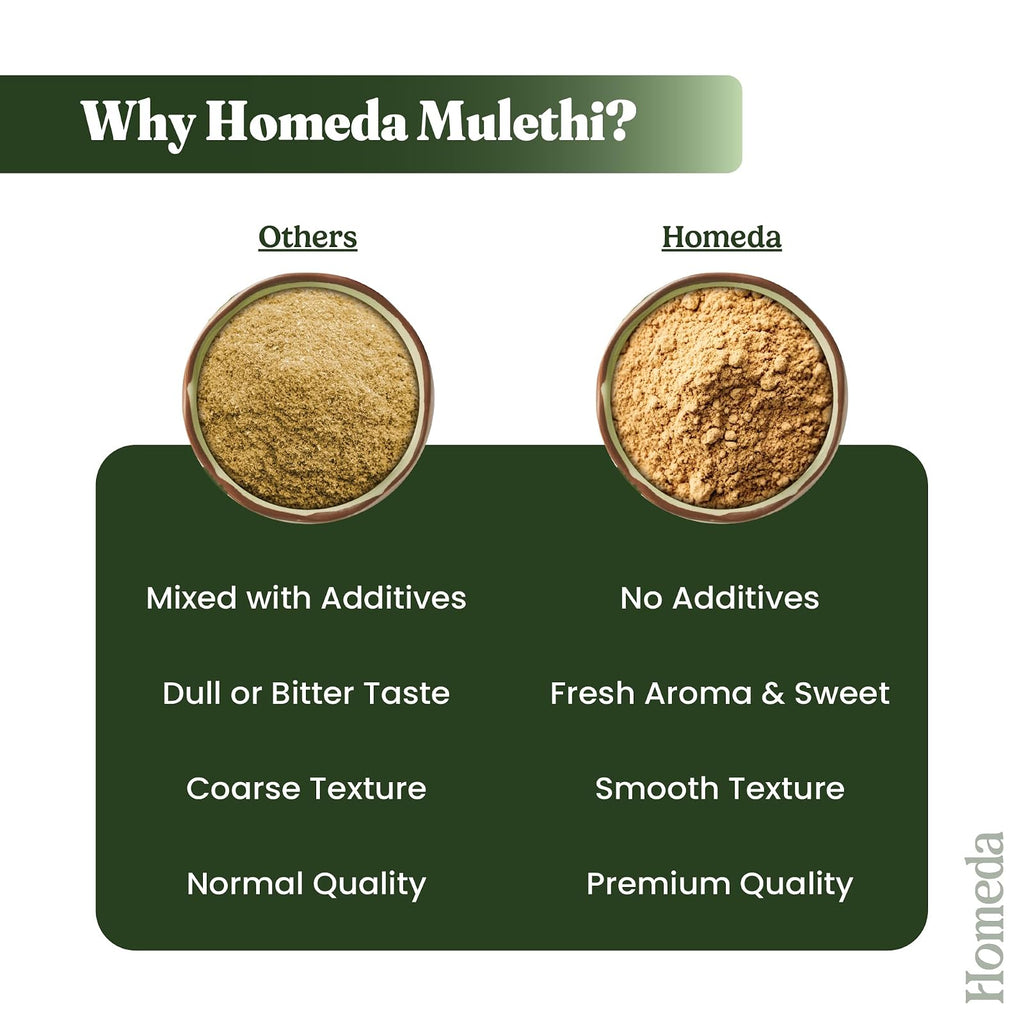 Homeda organic licorice root powder