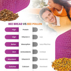 HONEYBEEZONE multivitamin for men support