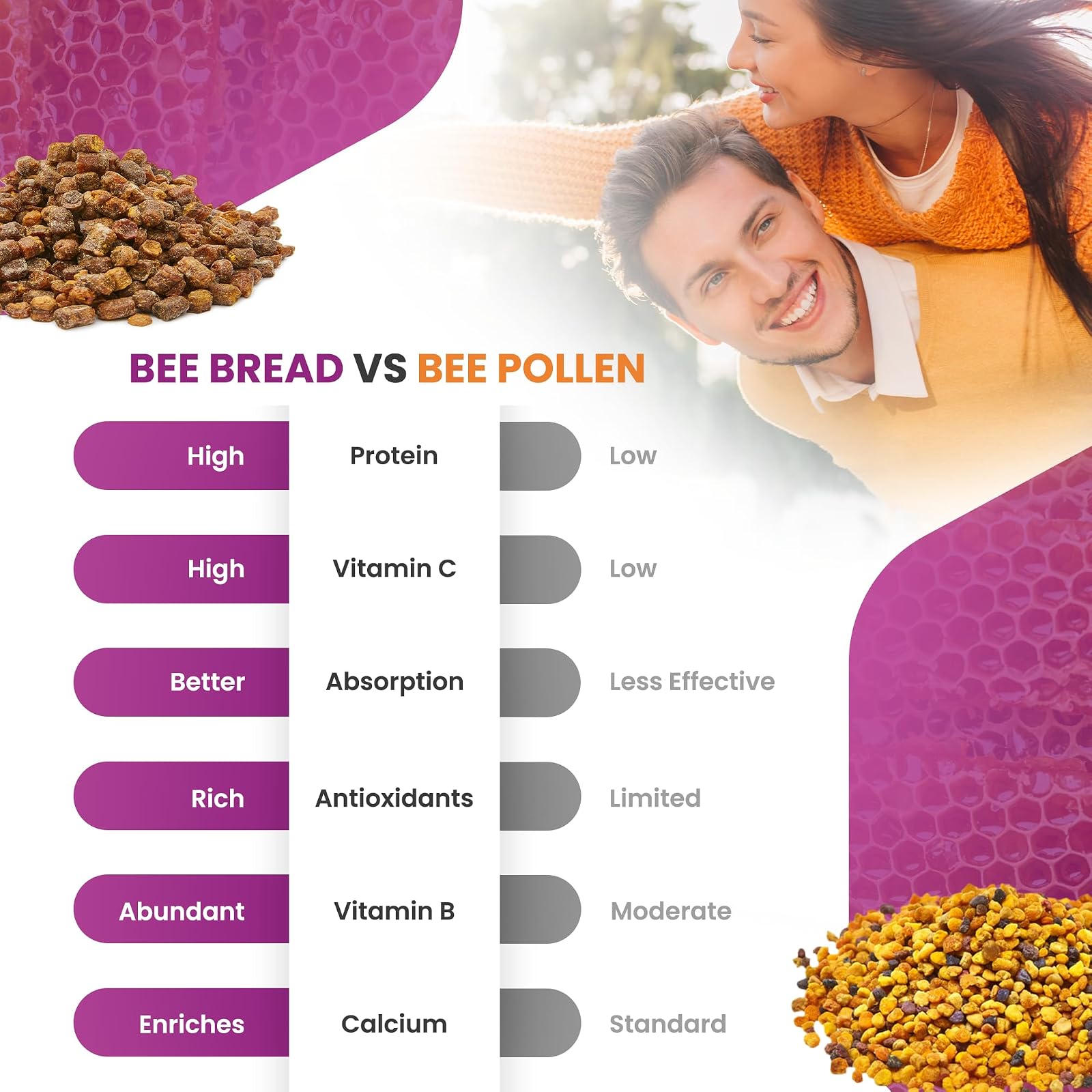 HONEYBEEZONE multivitamin for men support