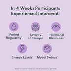 Hormone balance inositol for daily wellness