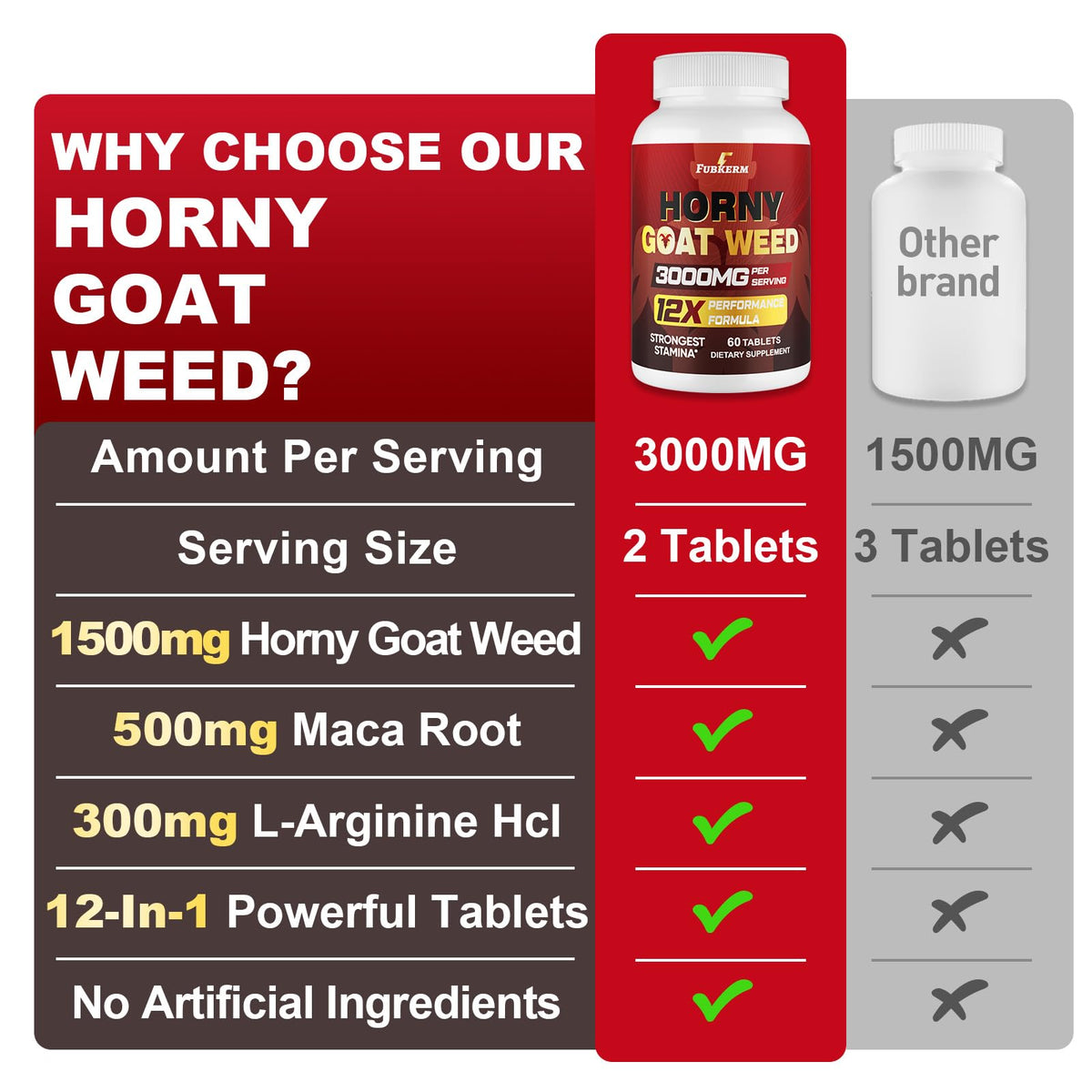 Horny Goat Weed 12 in 1 formula