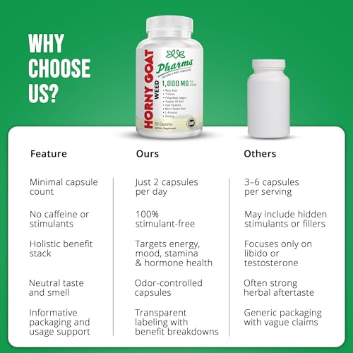 horny goat weed vs viagra comparison