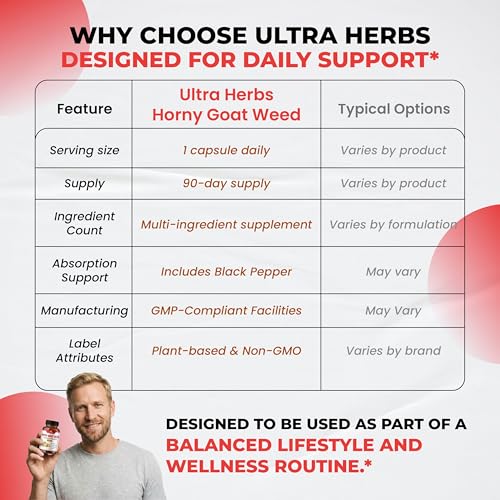 horny goat weed with ginseng synergy